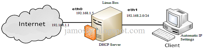 Linux Box as a DHCP Server