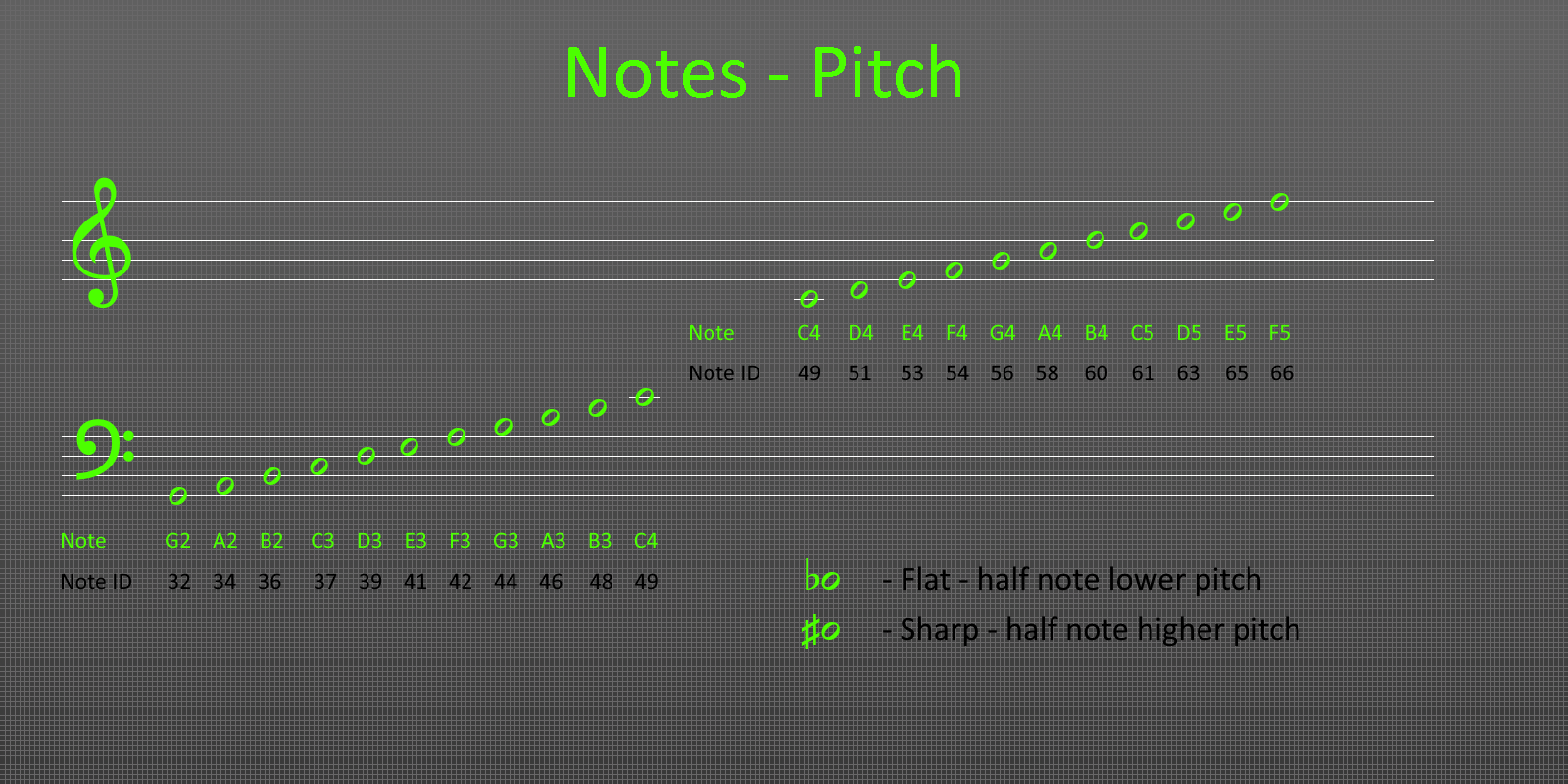 Music Player Library for BASIC Programs