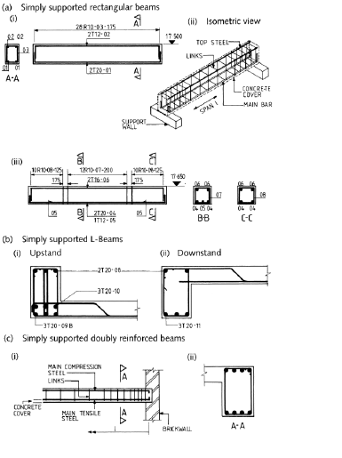 Reinforcement Detailing of Reinforced Concrete Structures - civilengineer friend