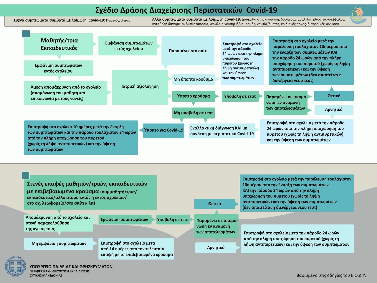 19ο Δημοτικό Σχολείο Καβάλας: 2020