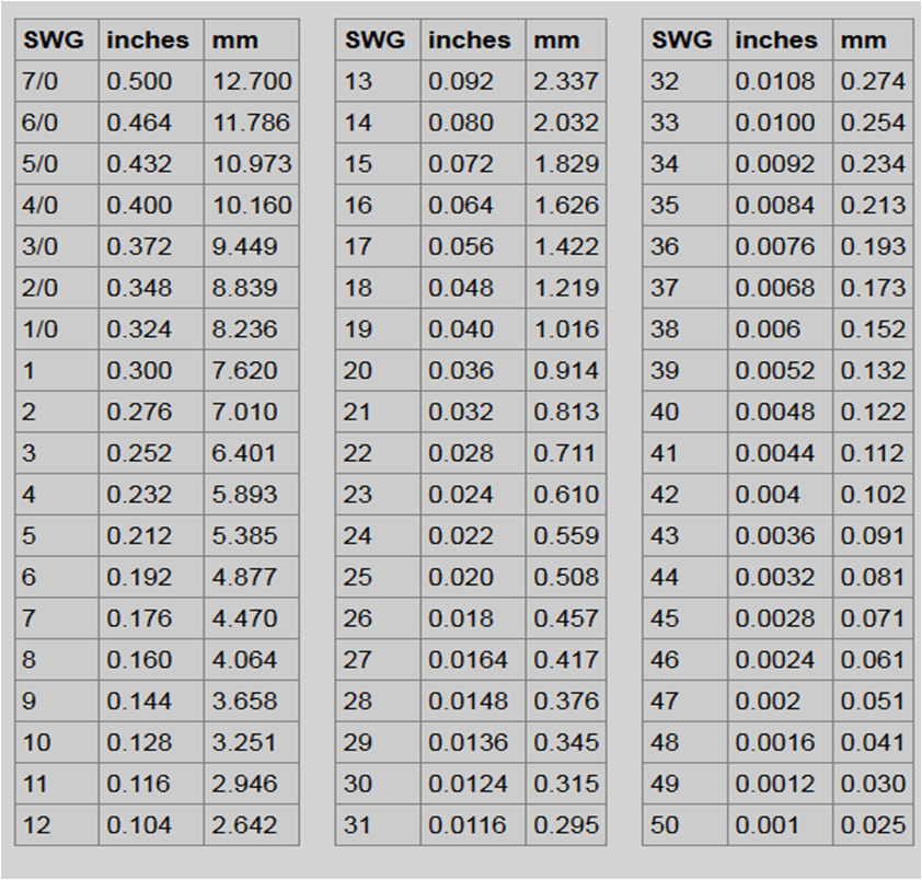 Auto-TEC: SWG - In - mm