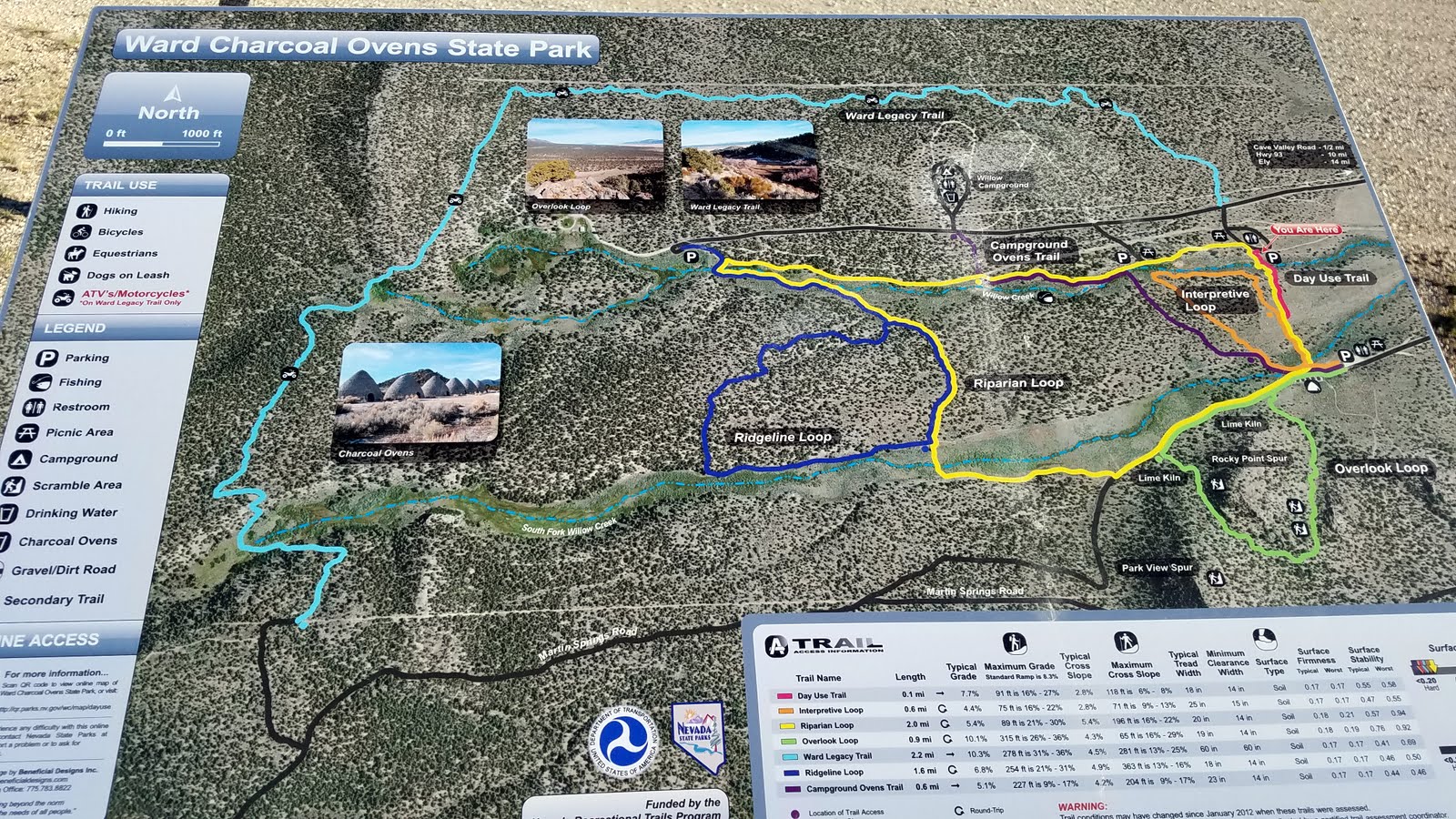 Beyond My Couch: Ward Charcoal Ovens Nevada