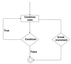 Decision Making Statements in Java.