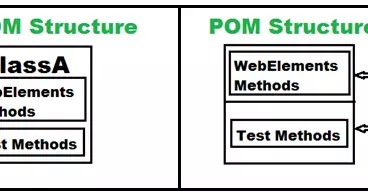 Automation Testing Insider: Introduction to Page Object Model(POM)