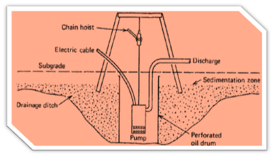Methods of Dewatering of Foundations | Engineersdaily | Free ...