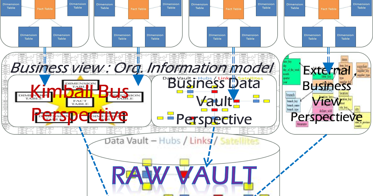 Data Matters (Unseen): The Rule & the Raw & the Business (Data) Vault ...