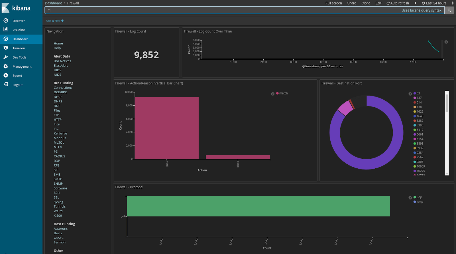 Security Onion: Security Onion Elastic Stack General Availability ...