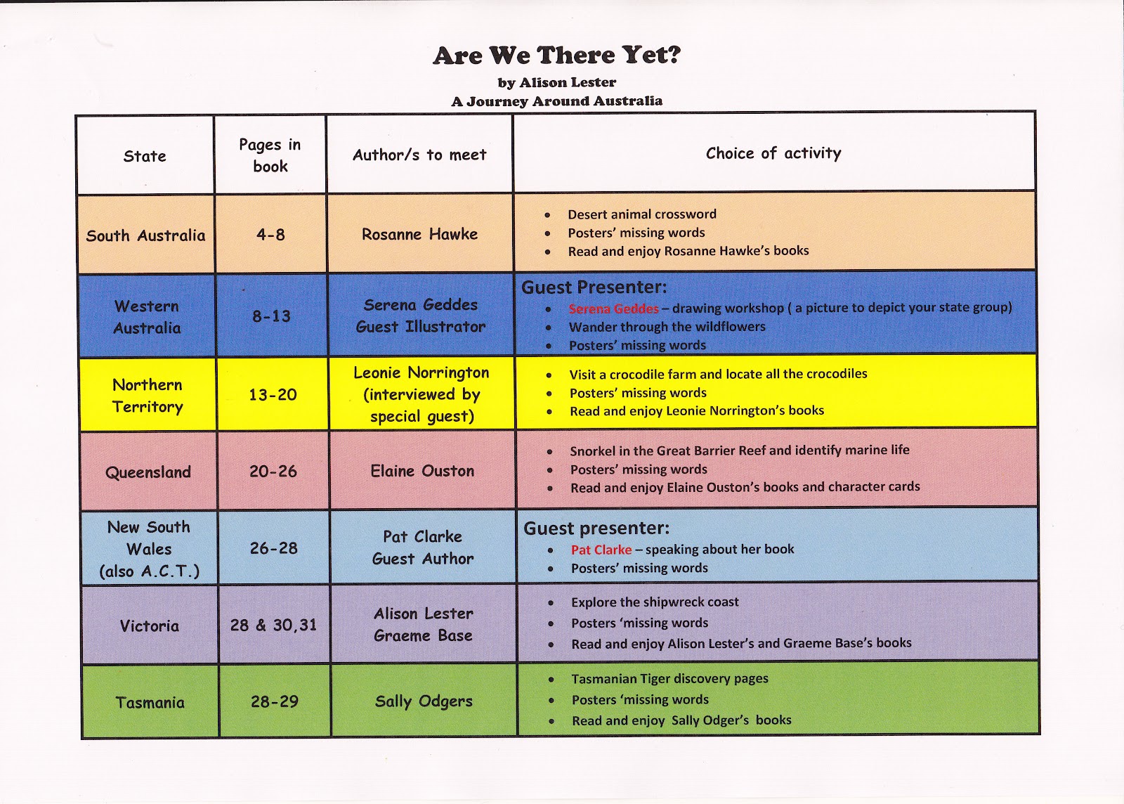 Gilgandra Library Book Chat