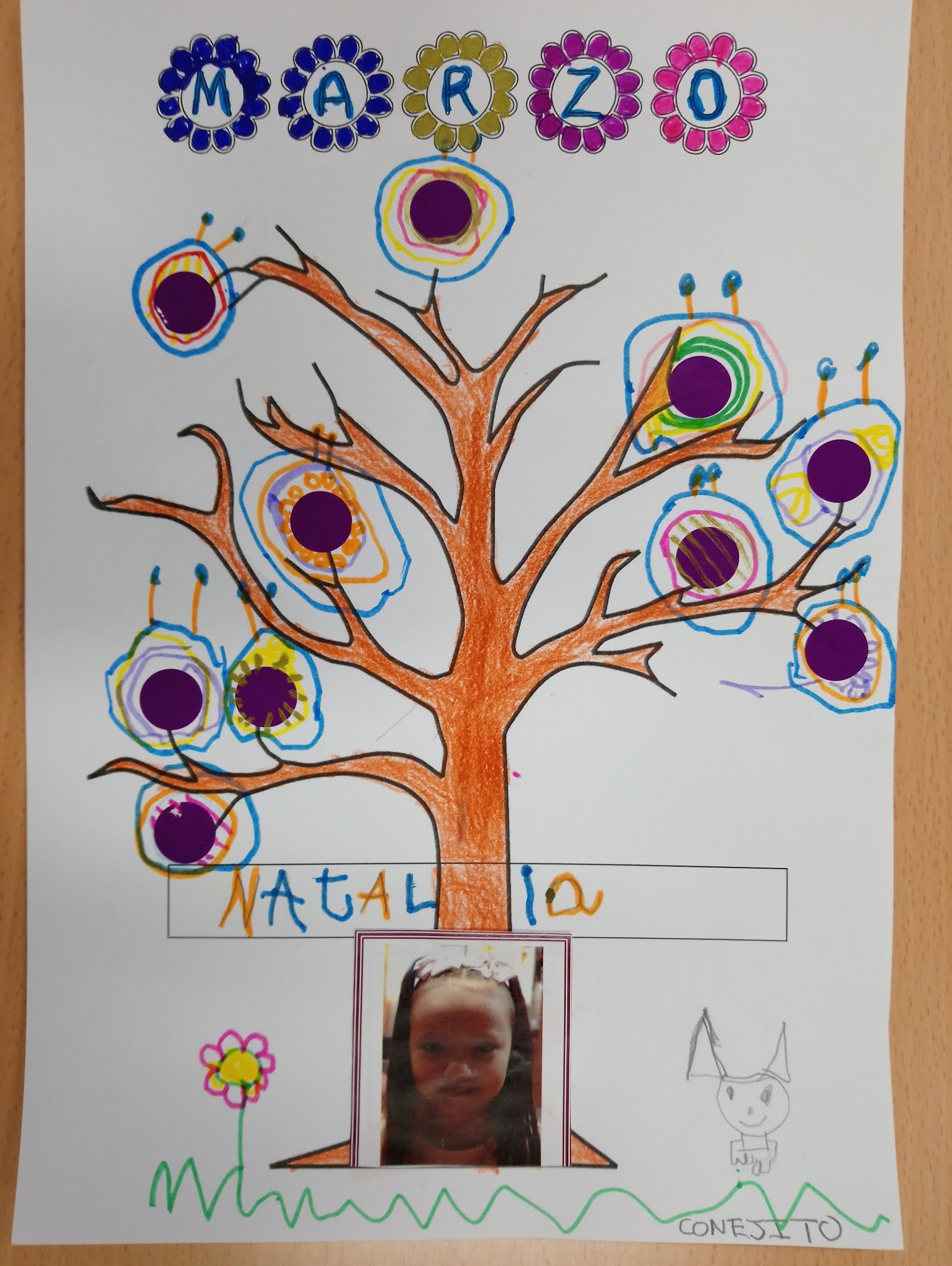 EL BLOG DE LAS MAESTRAS LUCÍA Y MAITE: LOS DOCE MESES DEL AÑO: MARZO