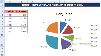 Cara Membuat Grafik PIE Dalam Excel - ADH-EXCEL.COM Tutorial