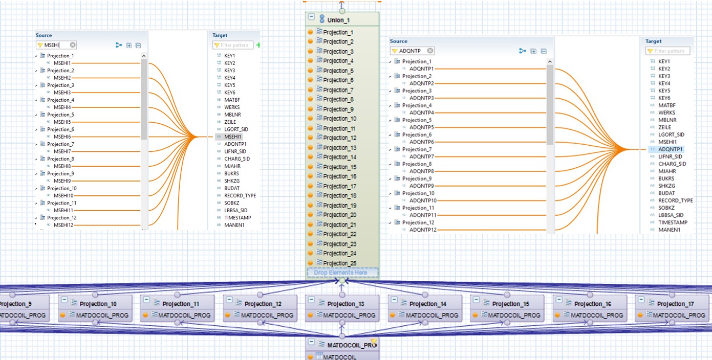 SAP HANA Tutorial, Material and Certification Guide