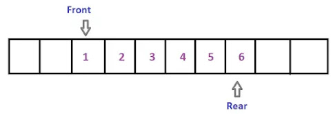 Program to Reverse a Queue - Code Explained