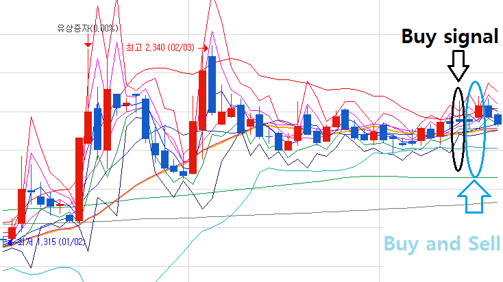 QunatAndBacktest: IBS (Internal Bar Strength) Daytrading strategy backtest