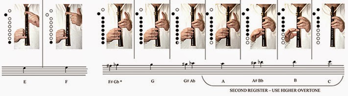 Xaphoon Việt Nam: 2015