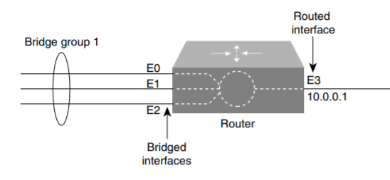 Pengertian Bridge & Cara Konfigurasi Bridge Dengan Wireless Pada Winbox ...