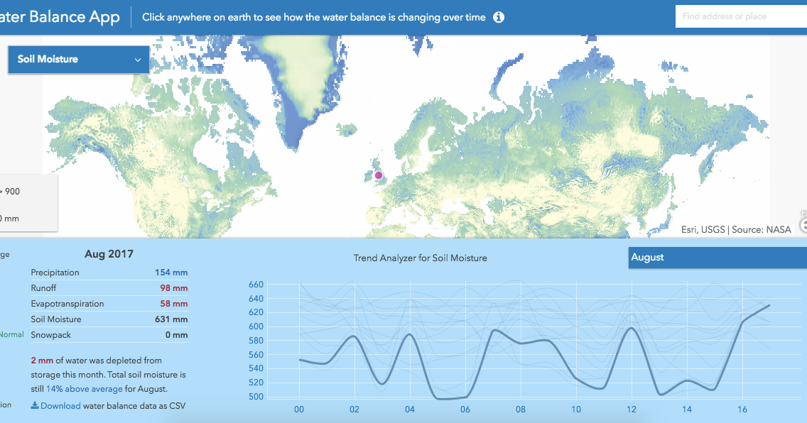 ESRI Water Balance App