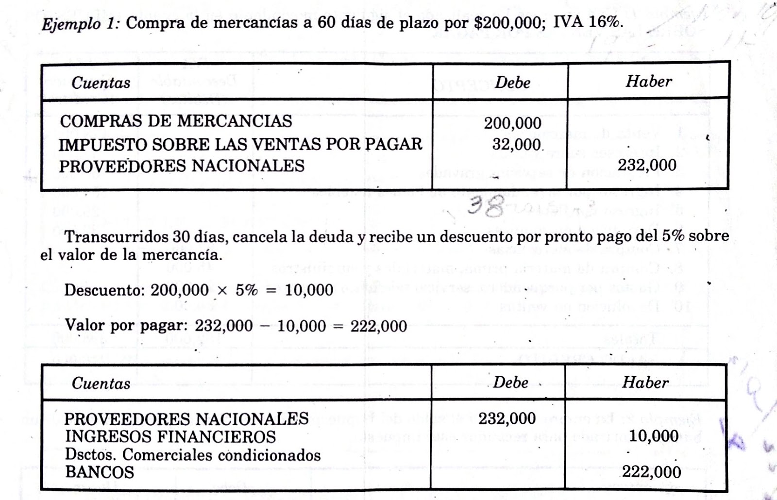 CONTABILIDAD: IVA EN DESCUENTOS POR PRONTO PAGO EN COMPRAS Y EN VENTAS ...