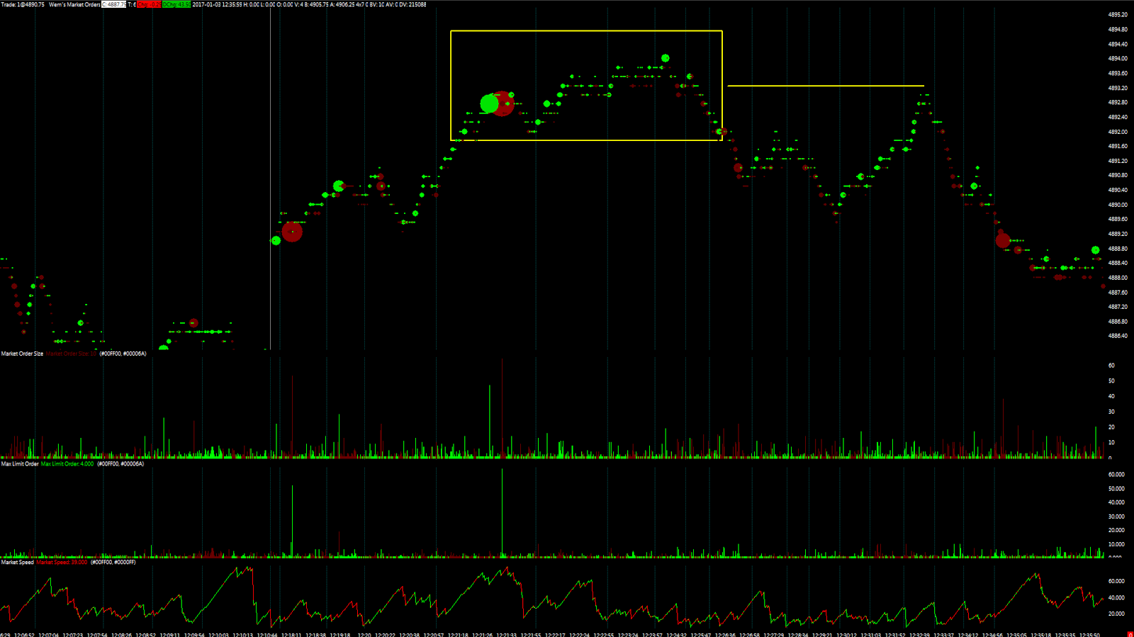 e-mini futures trading: second entry reversal scheme