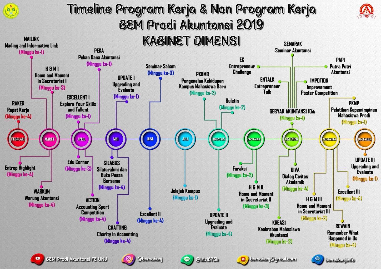 TIMELINE PROKER KABINET DIMENSI - #KabinetPātrasena