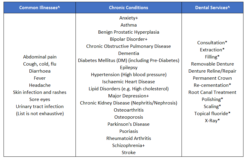 All Singaporeans can now apply for CHAS! - The Boy who Procrastinates ...