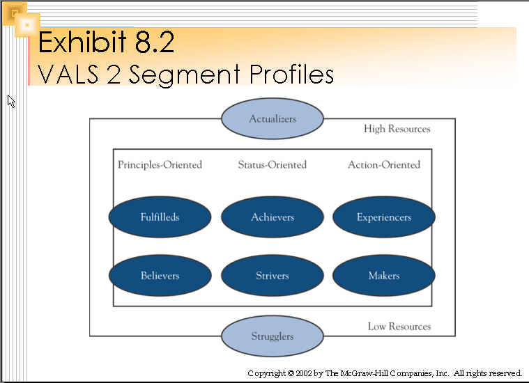 A-Level Media Studies: Audience Profile
