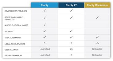 Revit Add-Ons: IMAGINiT Expands their Clarity Product Line with ...