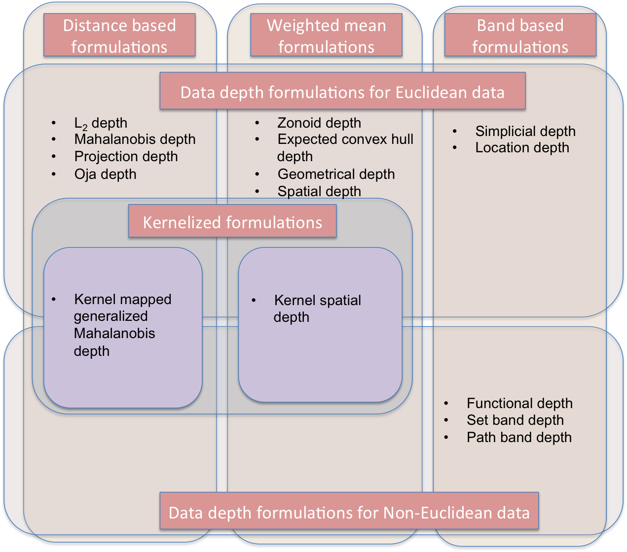 Mukund s Personal Blog Data Depth Primer mukund-s-personal-blog-data-depth-primer