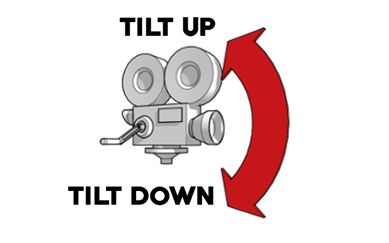 Pergerakan Kamera atau camera movement