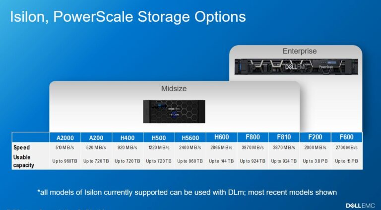 DLm Enhancements Deliver PowerScale, Isilon Connectivity | DELL EMC Study