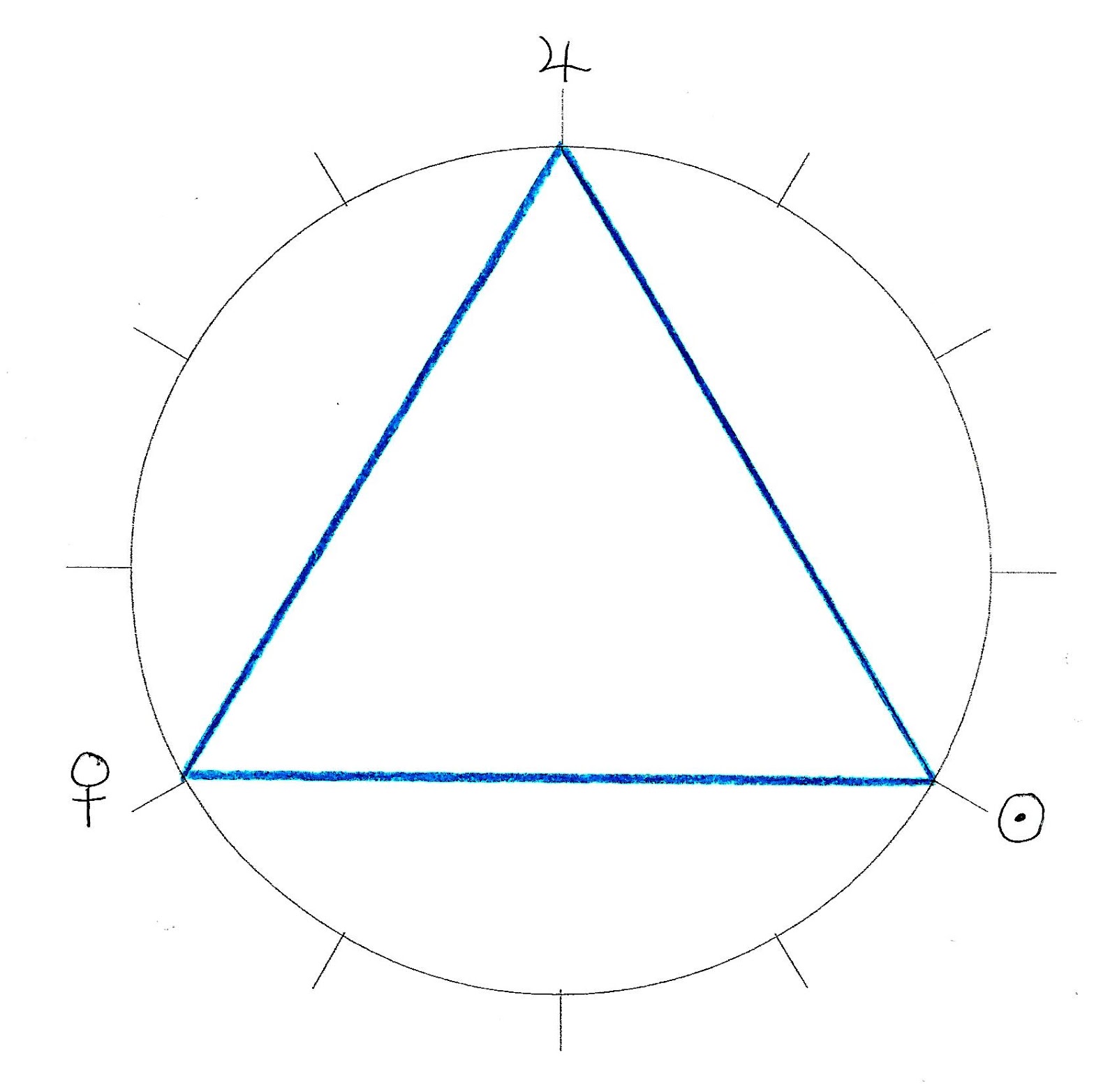 Body, Mind and Spirit: Sacred Geometry in Astrology