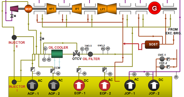 LUBRICATION OIL ~ Power Plant Engineering