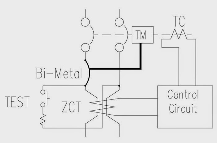 알기쉬운 전기, 전자 와 생활 정보: 누전 차단기(ELCB/ELB)의 작동 원리