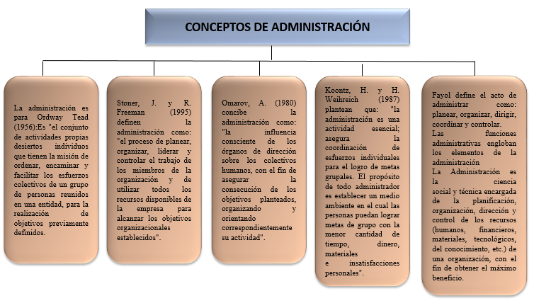 LA ADMINISTRACIÓN