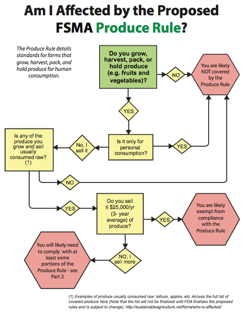 ISO 22000 Resource Center: Food Safety Modernization Act