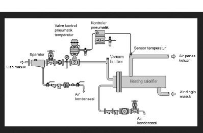 Ringkasan Dasar-Dasar Sistem Kontrol Pneumatik Beserta Cara Kerjanya - SITROTIS (Sistem Kontrol ...