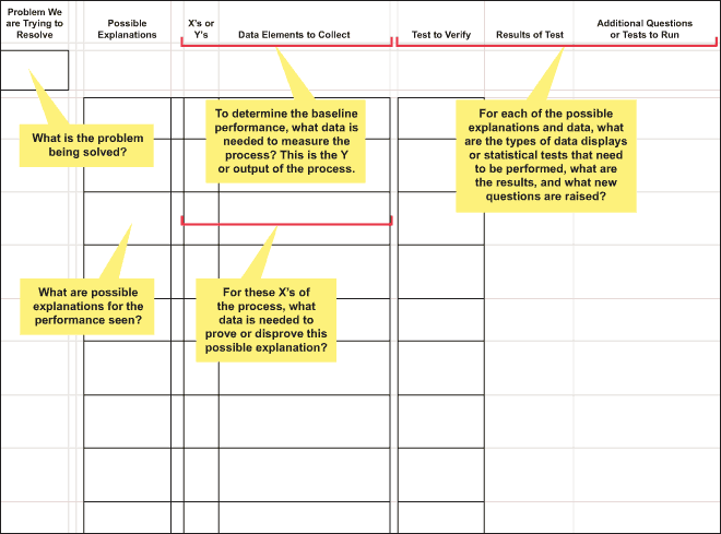 Help for Project Leaders: Advanced Data Door Worksheet | Process News