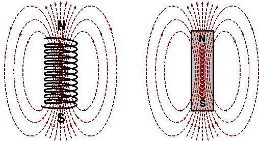 PHYSIC LESSONS: ΜΑΓΝΗΤΙΚΟ ΠΕΔΙΟ ΡΕΥΜΑΤΟΦΟΡΩΝ ΑΓΩΓΩΝ