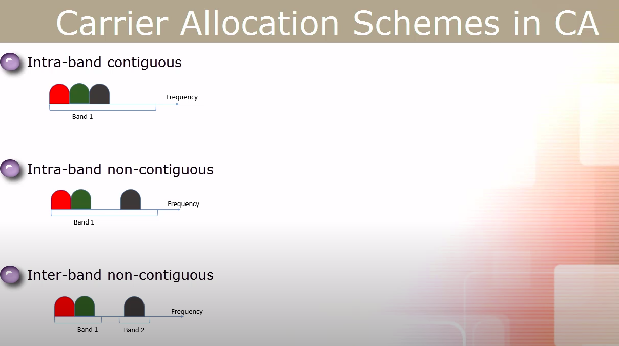 Carrier Aggregation Interview Question Answer 16 25