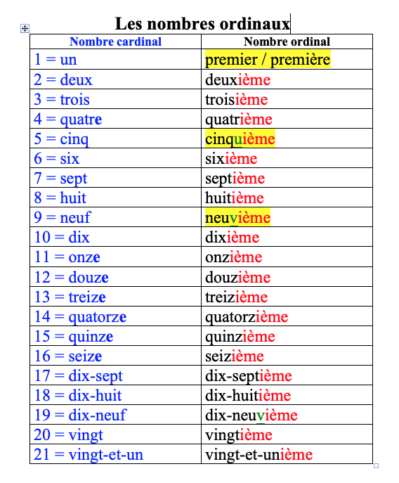 IndispensaFLE: Les nombres ordinaux