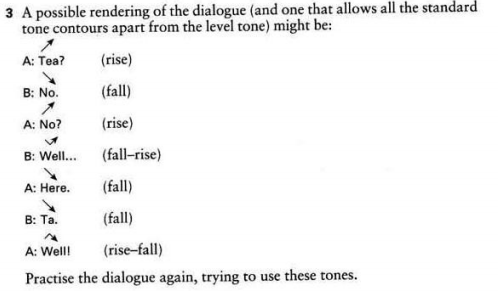Supra Segmental Features | Language Structure Usage & Linguistics II