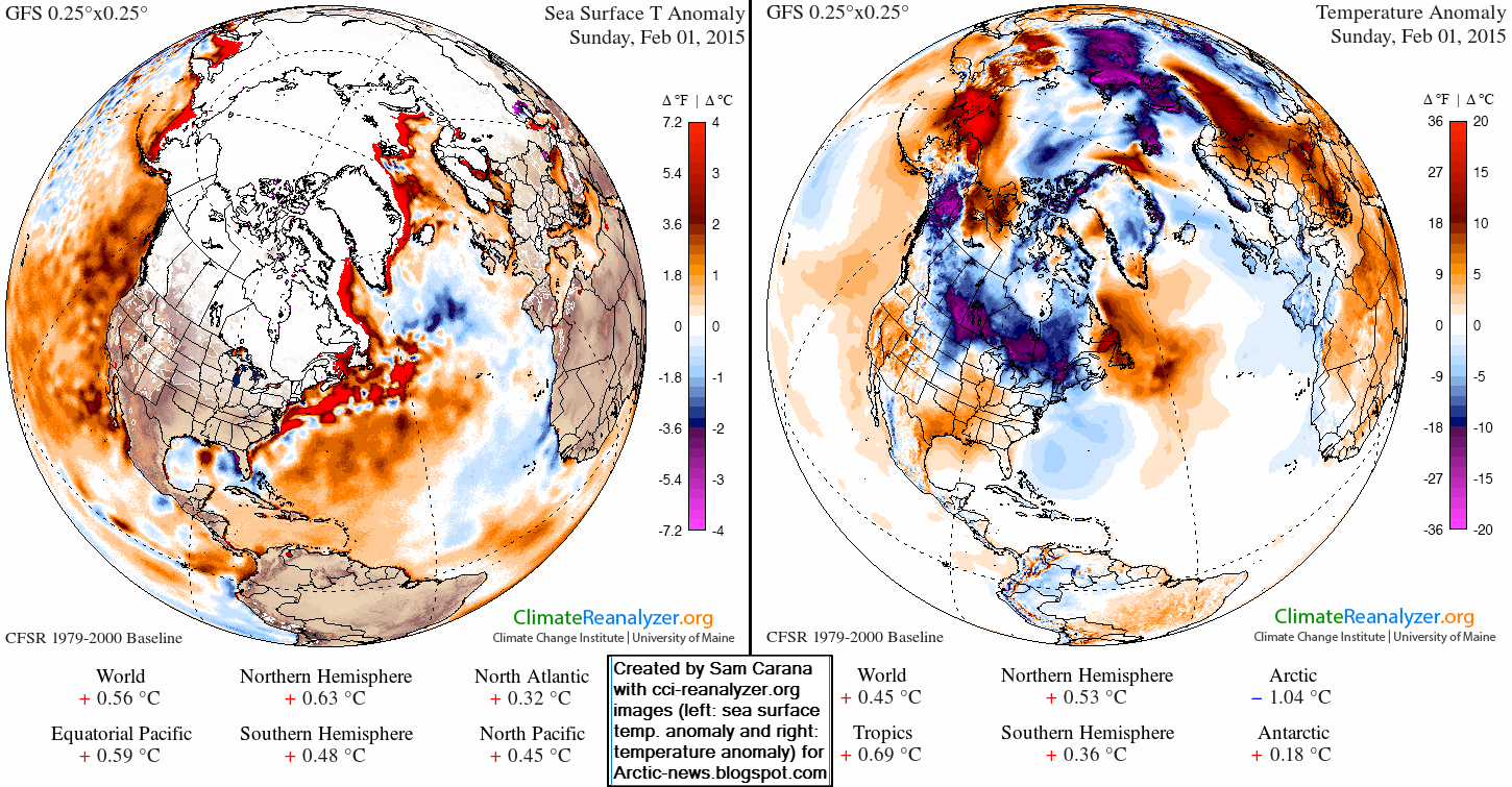 Arctic News: Watch where the wind blows