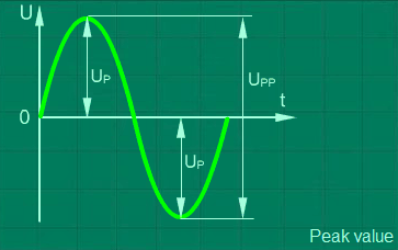 Guide to be an Electronic Circuit & Design Engineer: Measurement of ...