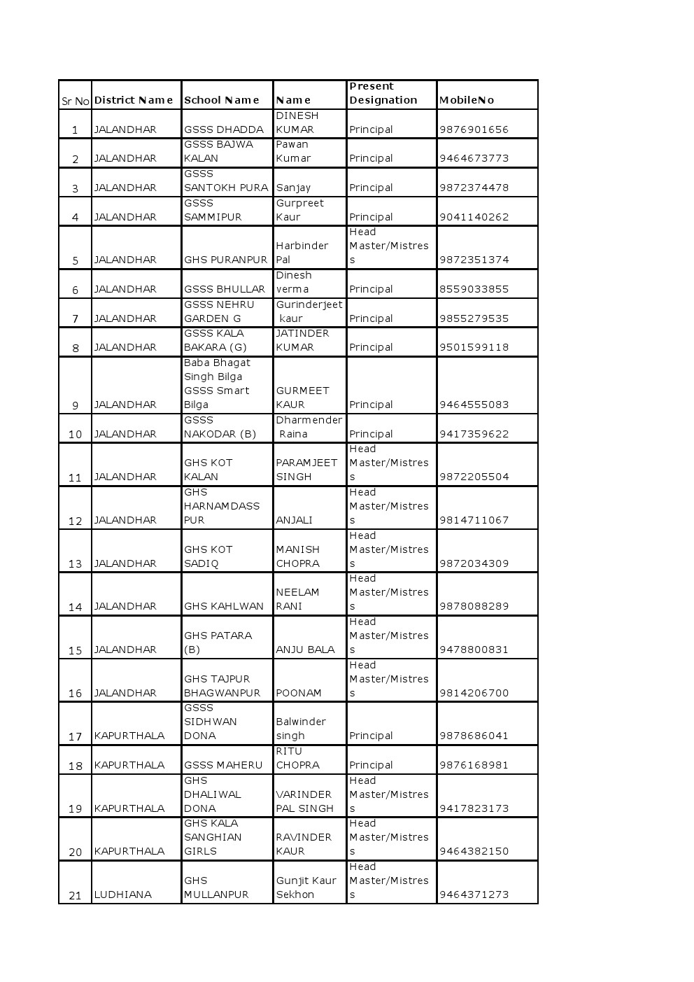 List of participants - Real Info Blog