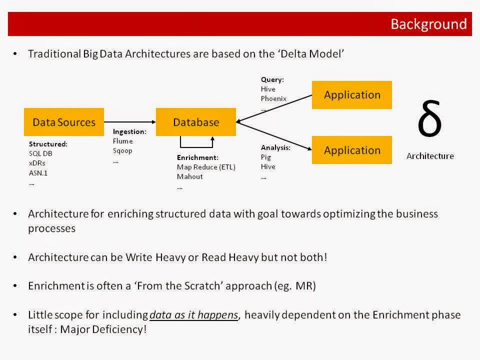 The Lambda Architecture