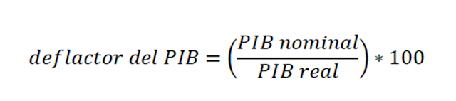 Deflactor del PIB