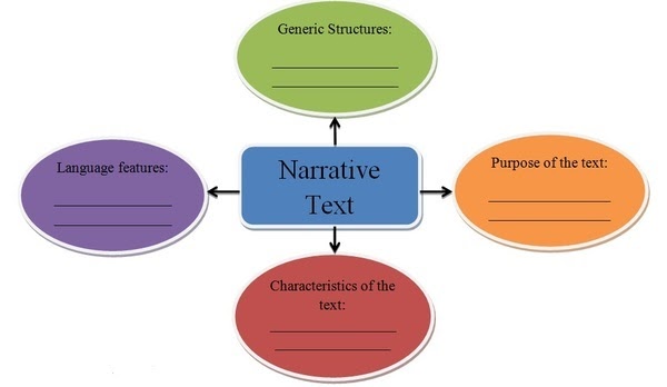 39 Contoh Narrative Text Legend Beserta Generic Structure Dan Language Features Info Cerita 39-contoh-narrative-text-legend-beserta-generic-structure-dan-language-features-info-cerita