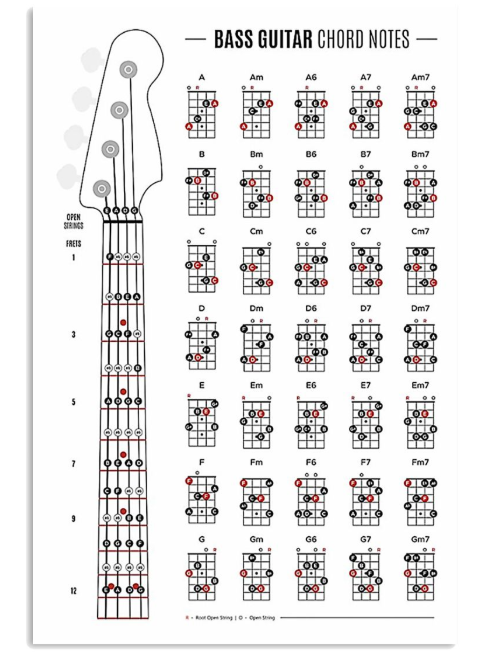 Bass Guitar Cheat Sheet Bass Matter Modes And Chords Cheat Sheet Images