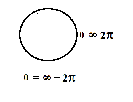 GM Jackson Physics and Mathematics: Taming Infinities--Introducing n-space