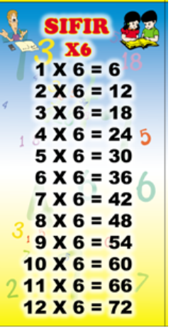 Belajar Matematik Bersama Cikgu Sabrina: Sifir 6