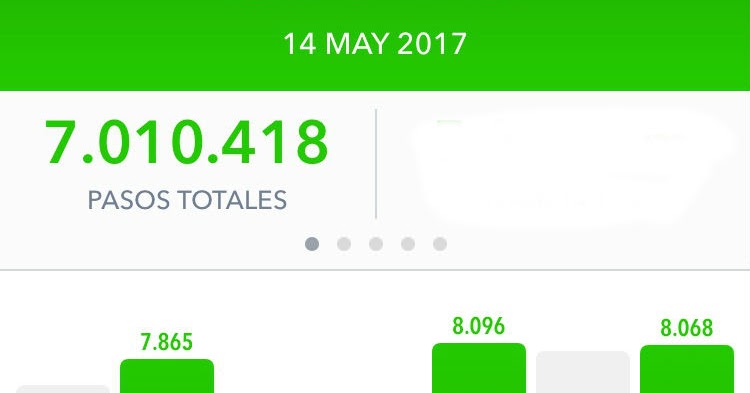 Seven million steps | inzitan blog